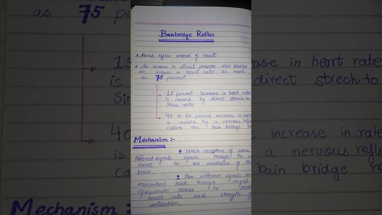 Bainbridge reflex mechanism and significance - YouTube