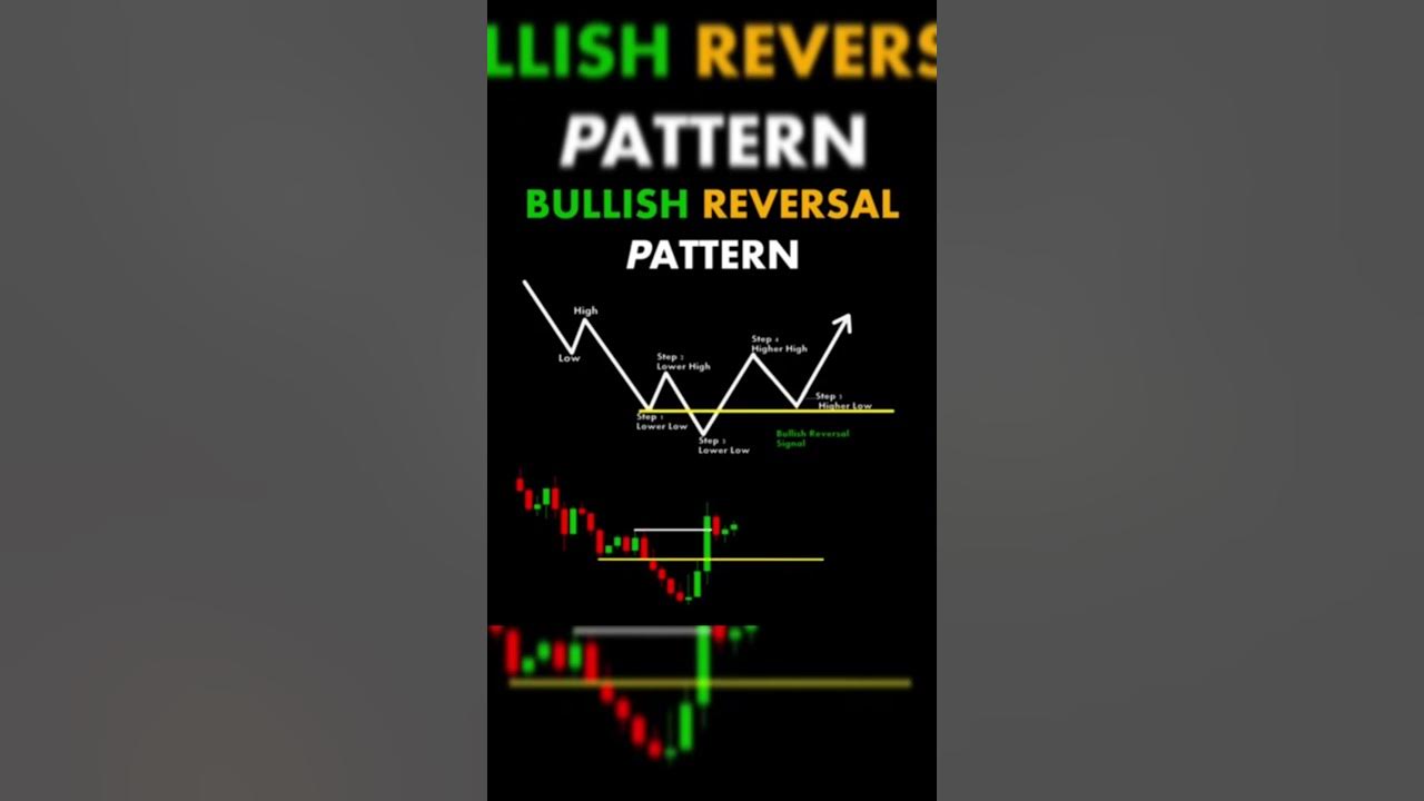 BULLISH REVERSAL PATTERNS REVEALED! 📈 Catch the Trend Early! - YouTube
