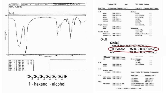 Isopentyl Propionate Ir Spectrum Labeled