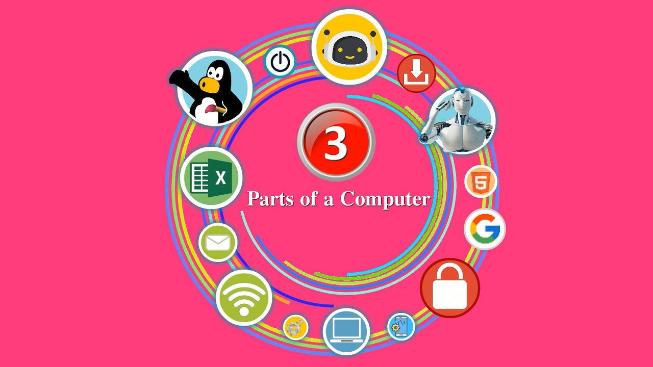 Think Digitally Book 1 : Chapter 3 - Parts of a Computer - YouTube