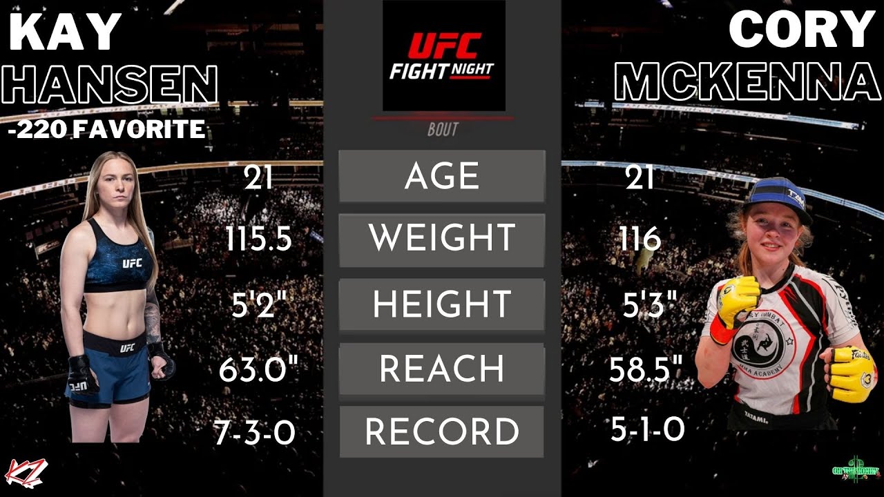 UFC Vegas 14: Kay Hansen vs. Cory McKenna Fight Preview - The Vet, The ...