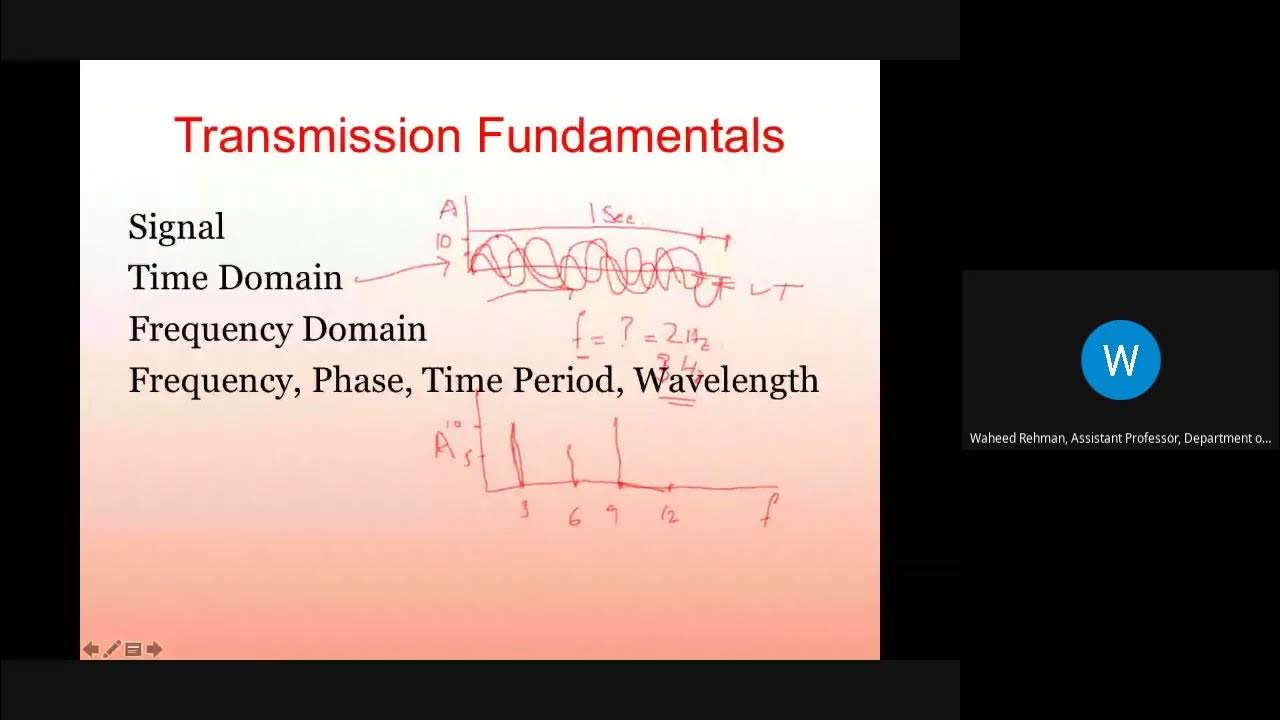Wireless Communication Introduction - YouTube