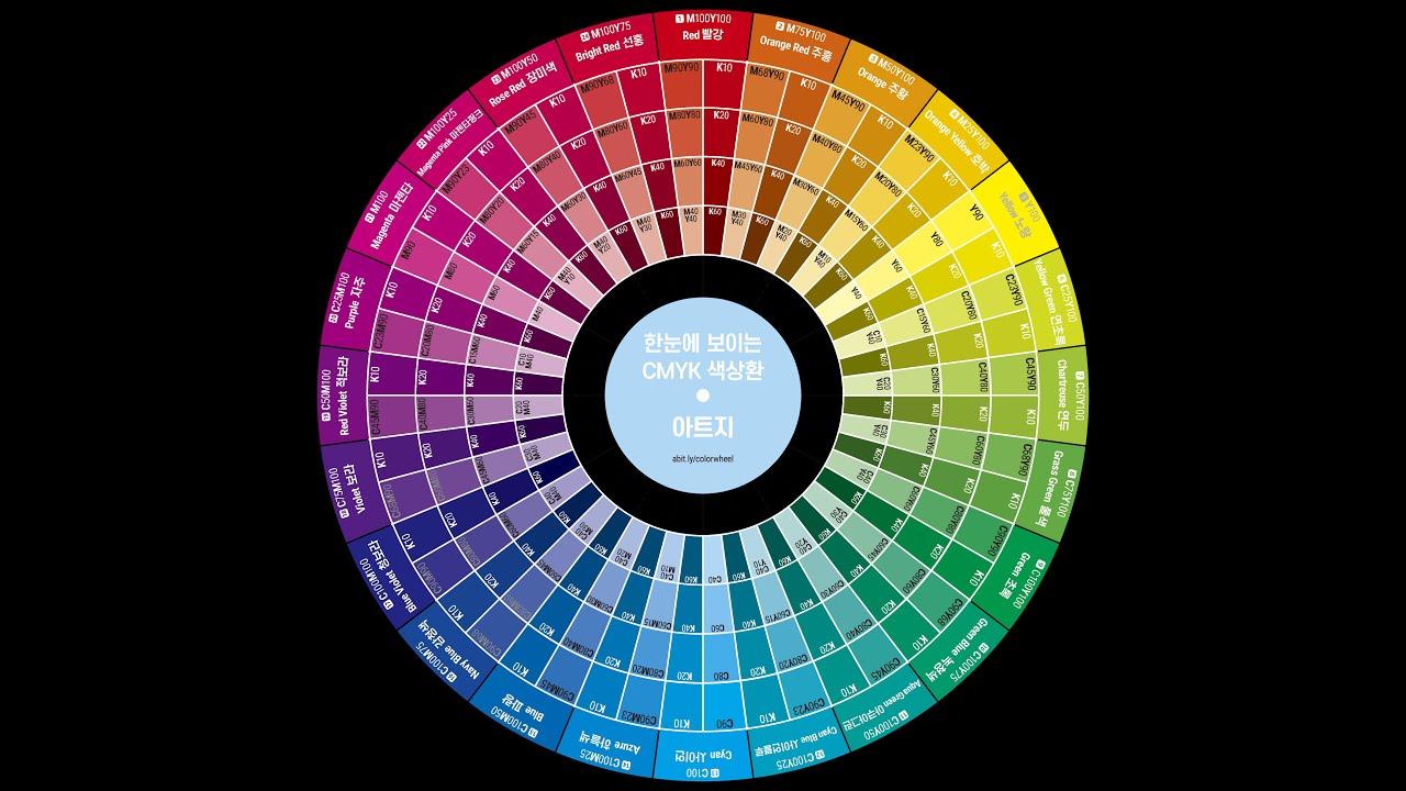 한눈에 보이는 Cmyk 색상환 Youtube