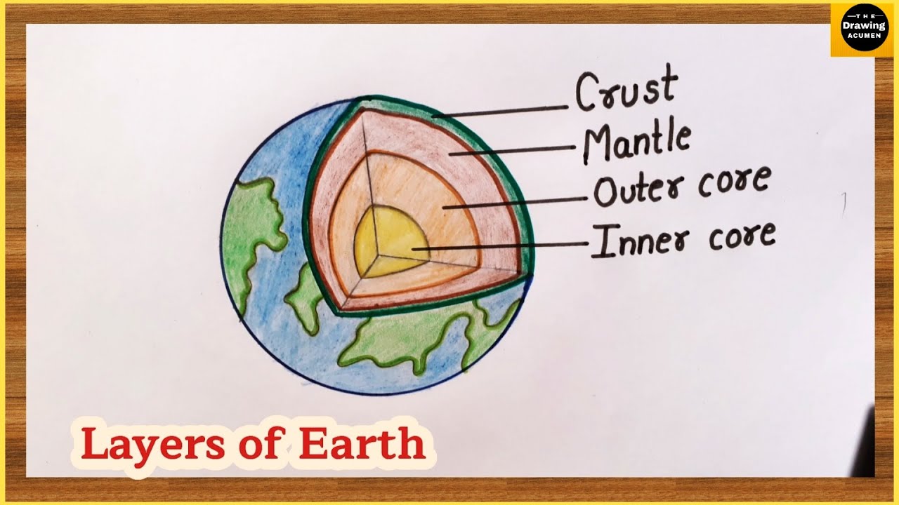How to draw "Layers of Earth" diagram easily for beginners ||Structure ...