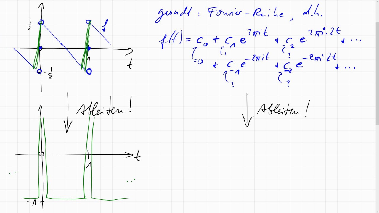 17F.1 Fourier-Reihe für Sägezahn und Rechteck aus Dirac-Kamm - YouTube