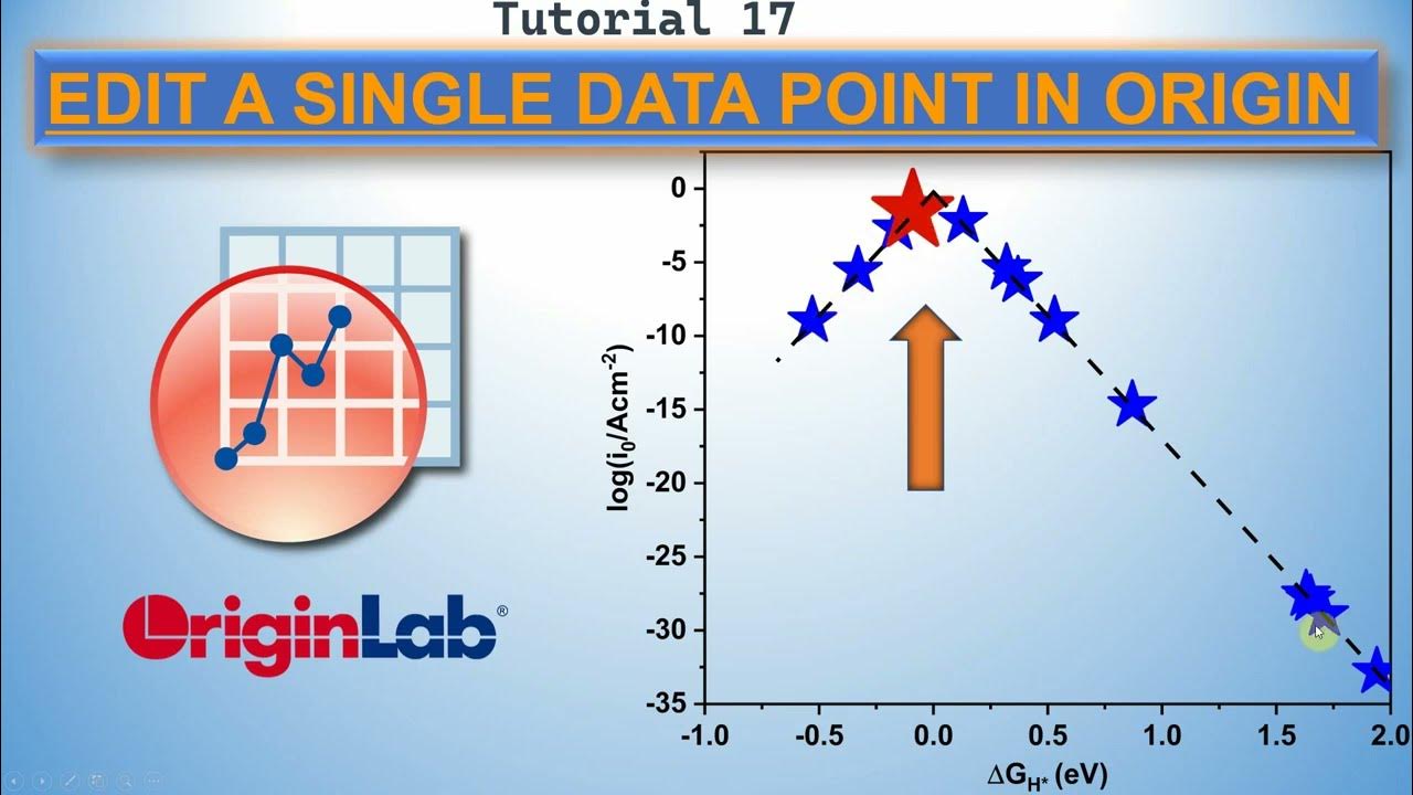 How to edit a single data point in origin - YouTube