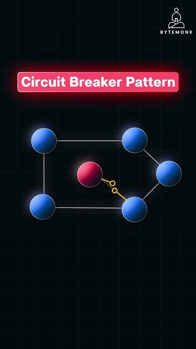 Circuit Breaker Pattern in Microservices - YouTube