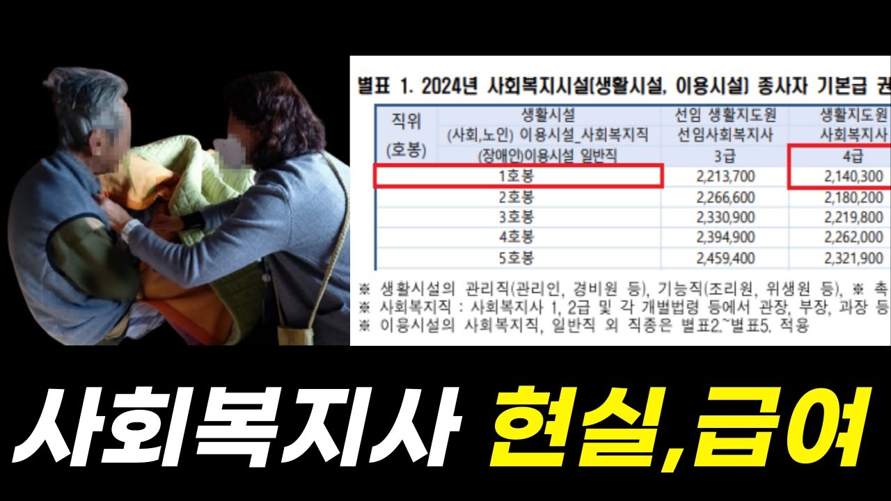 사회복지사 급여 하는 일 취업 꿀팁 사회복지사 기초가이드 Youtube