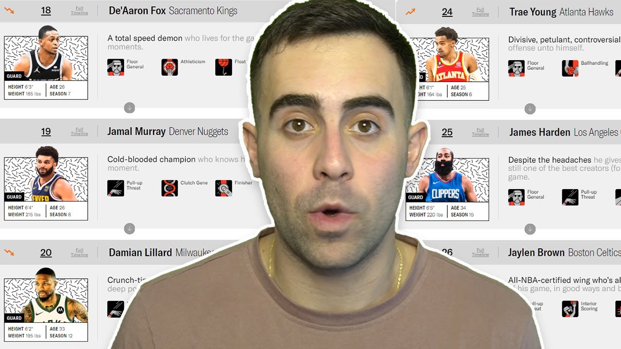 Reacting to the Ringer's Top 100 NBA Player Ranking - YouTube
