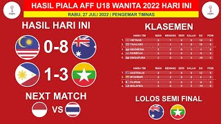 Hasil Piala AFF u 18 wanita Hari ini - Malaysia vs Australia - klasemen piala aff u 18 2022 ...