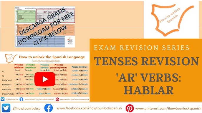 Spanish Negative Words