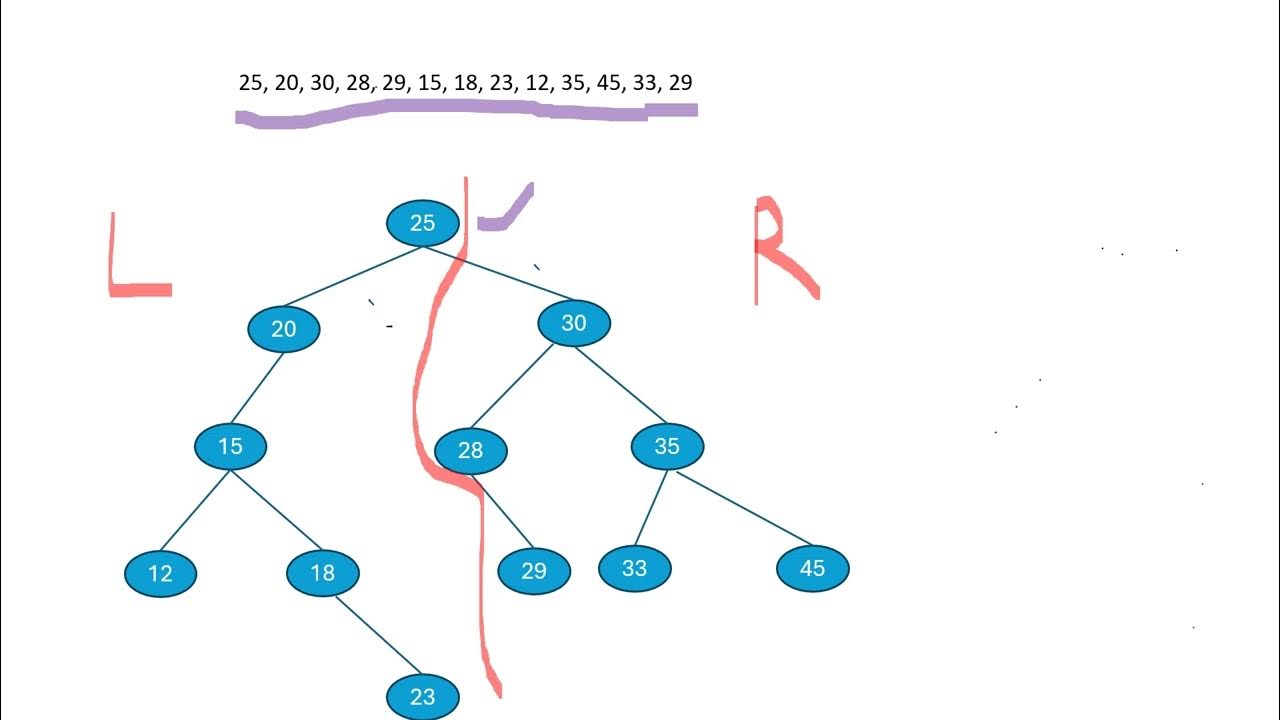 Creating Binary Search Tree - YouTube