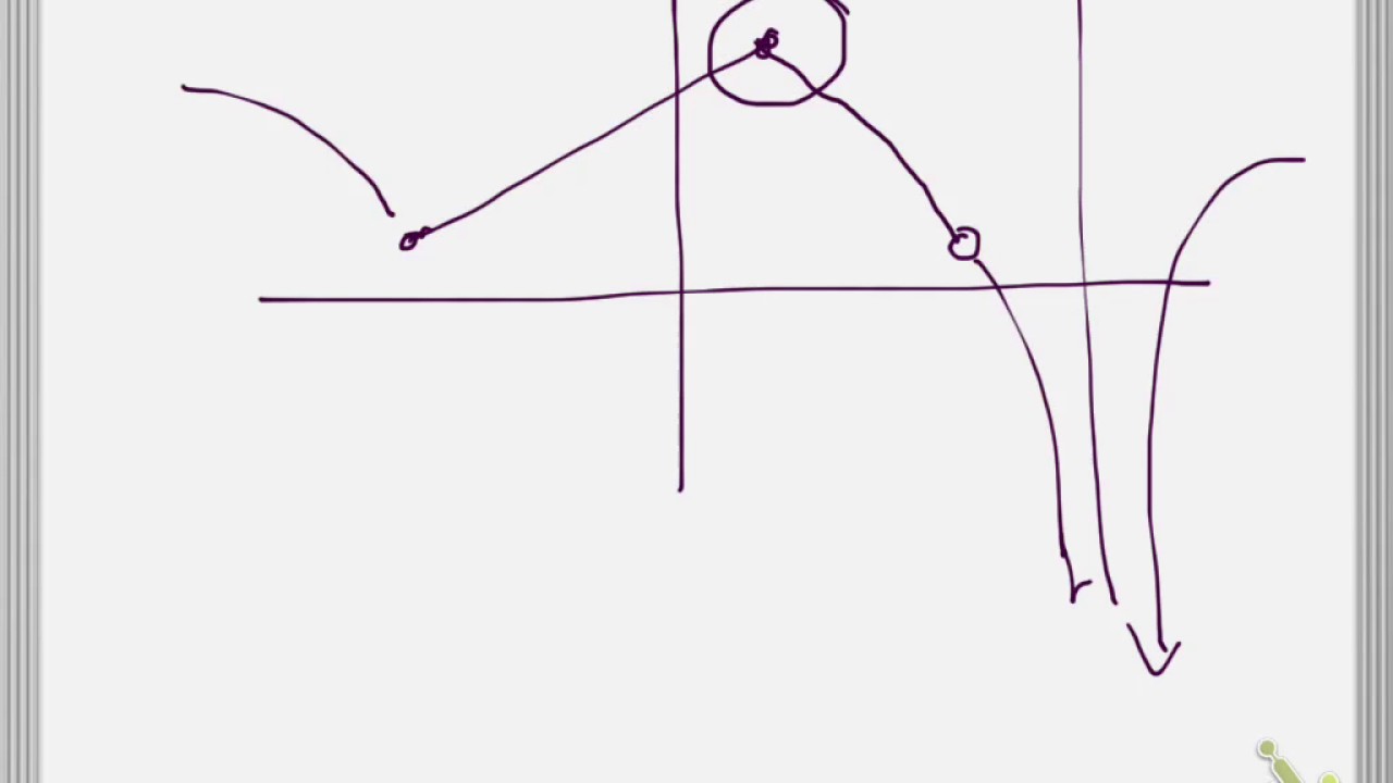 AP Calc Review JAnuary 20 2017 YouTube ap-calc-review-january-20-2017-youtube