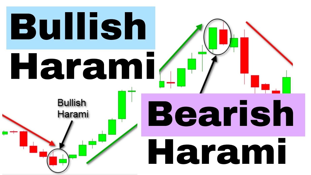 #14 Bullish Harami and Bearish Harami | Candlestick Patterns - YouTube