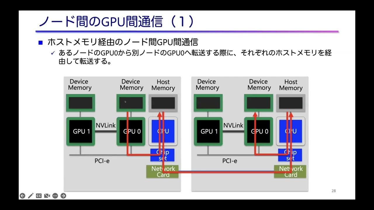 第195回 講習会「OpenACCとMPIによるマルチGPUプログラミング入門」＜その2＞【OpenACC+MPI混合プログラミング（座学）】 - YouTube