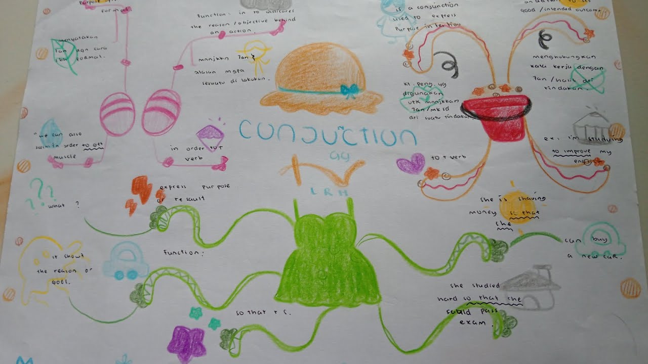 presentasion imagination map about conjunction - YouTube