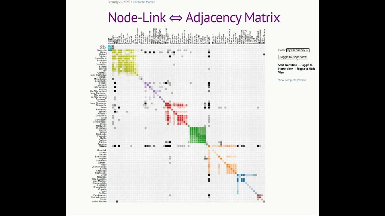 Animated Transition in D3: Force-directed graph and Co-occurrence matrix. - YouTube