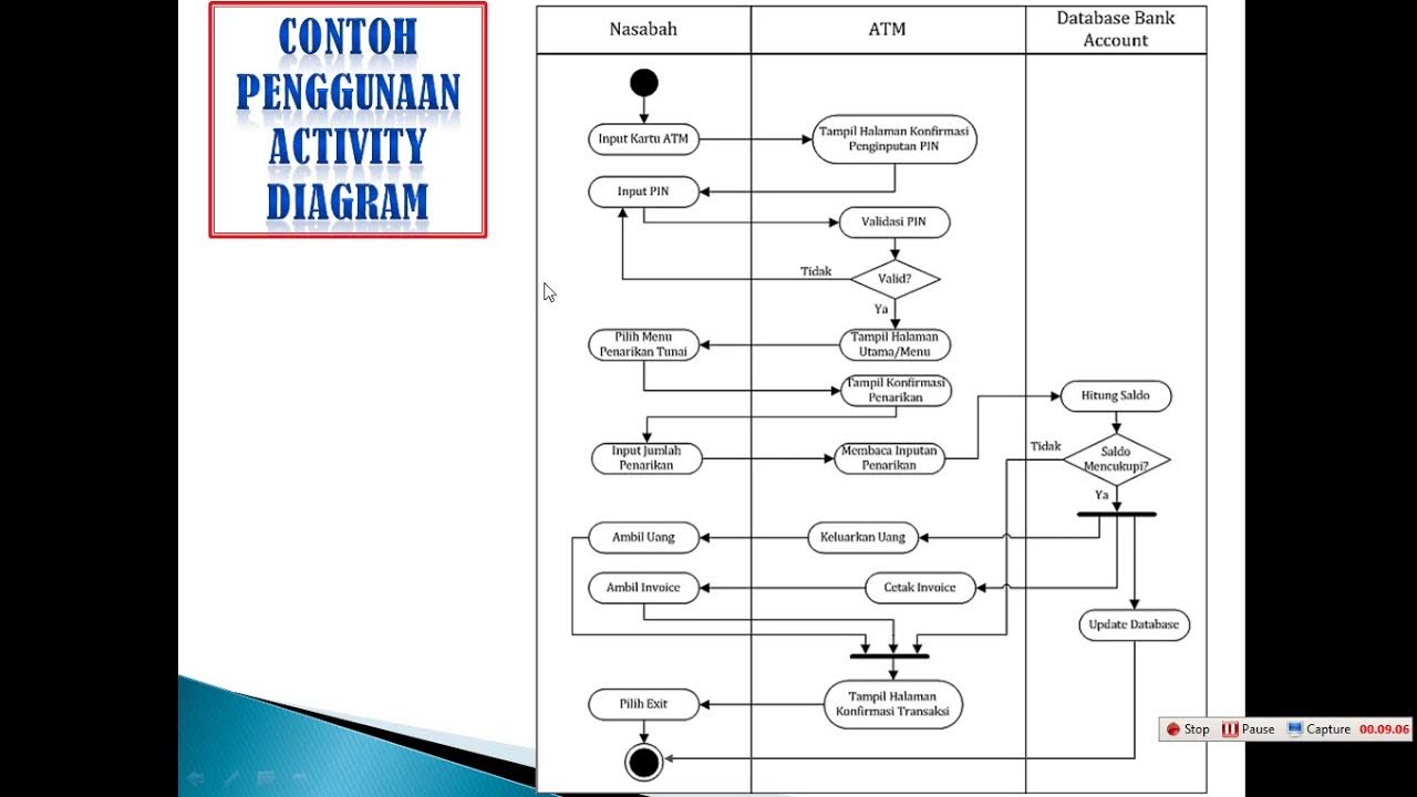 Activity Diagram - YouTube