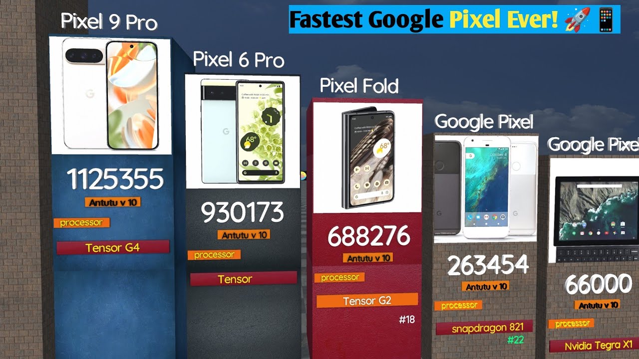 All Google Pixel Smartphones Ranked by AnTuTu Score 🚀📱|Performance ...