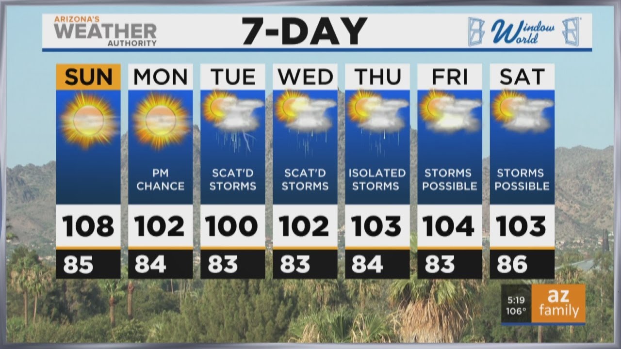 FORECAST: Hot weekend weather around Phoenix - YouTube