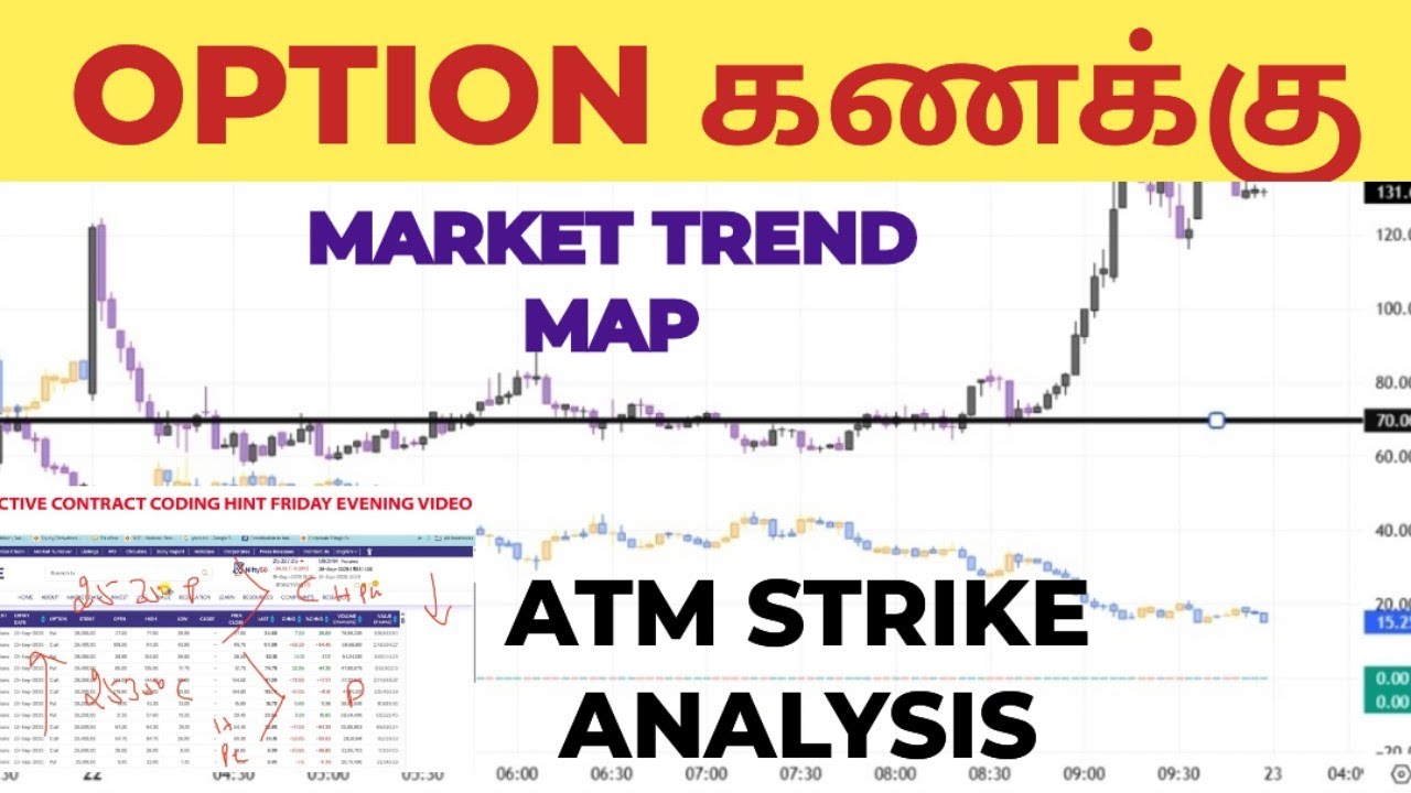 OPTION கணக்கு 💥 MARKET TREND MAP 💥 ATM STRIKE ANALYSIS..? 💥 #nifty ...