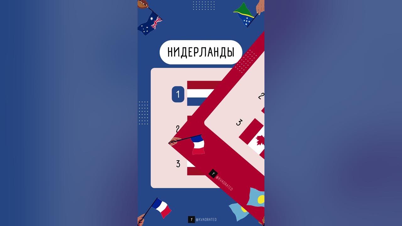 Угадай флаг страны Флаги стран Часть 4 Shorts викторина Youtube