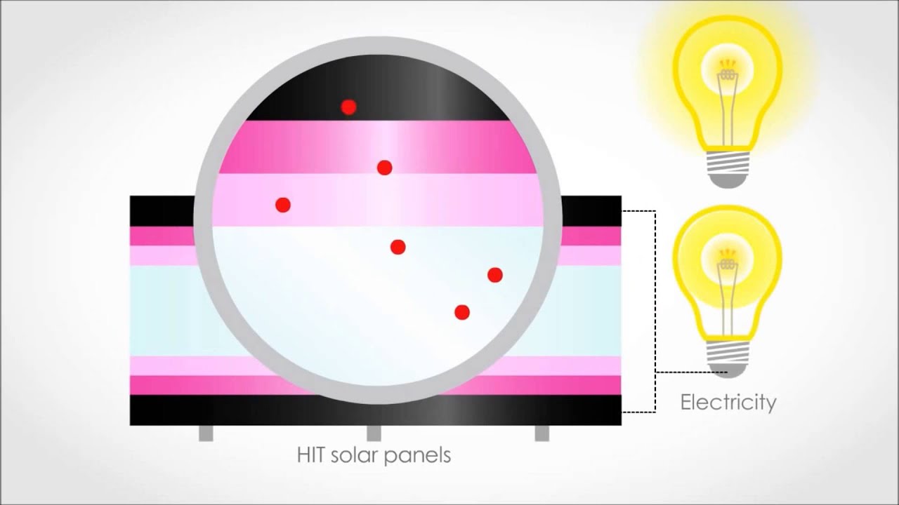 Panasonic HIT solar panel - YouTube