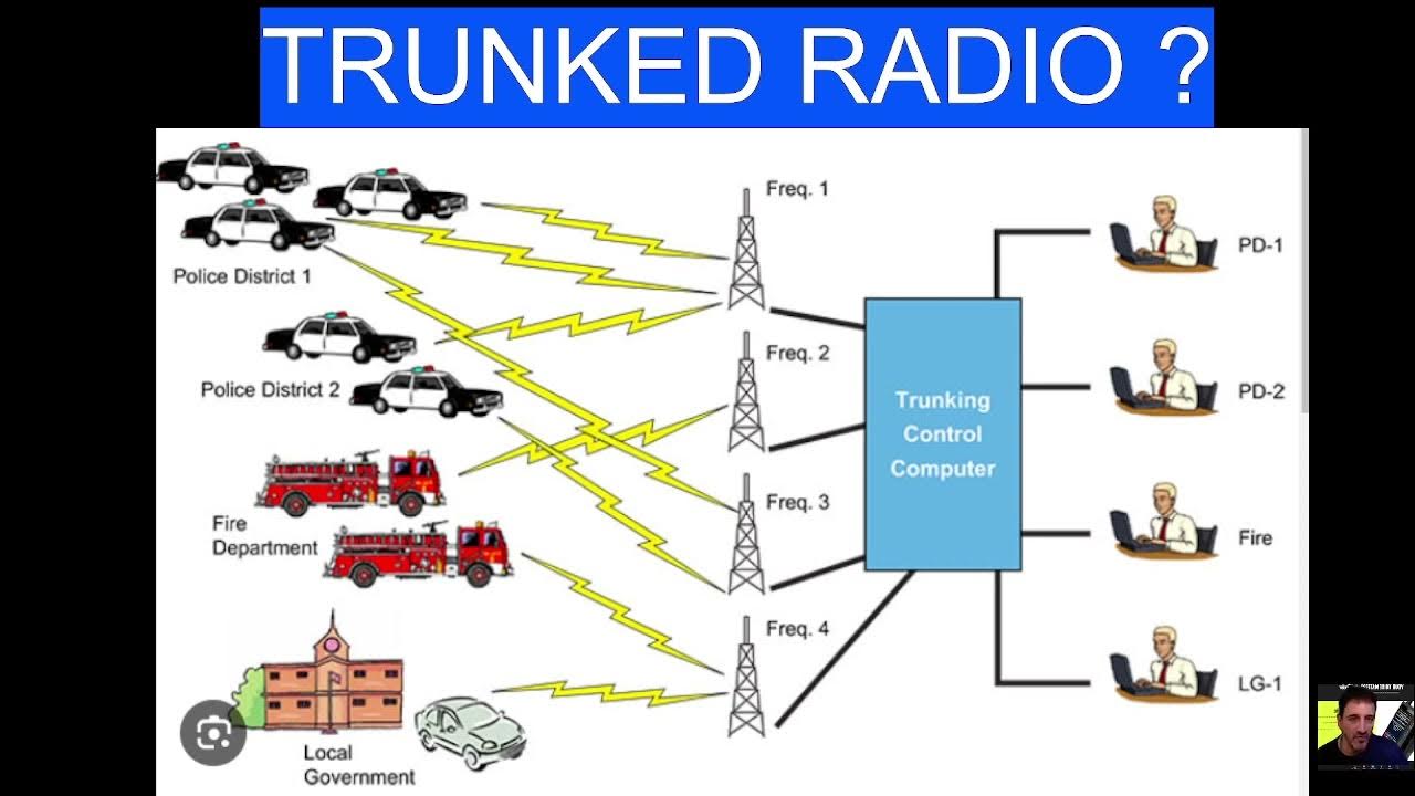 Trunked Radio System Learning Youtube