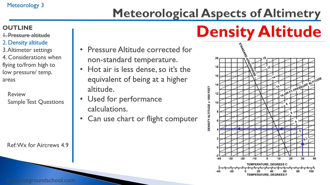 Meteorology 3 - Altimetry - YouTube