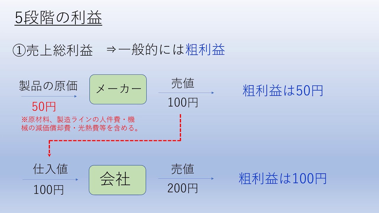 【10分でわかる】PL（損益計算書）とは？～これであなたもPLが正しく読める～ - YouTube