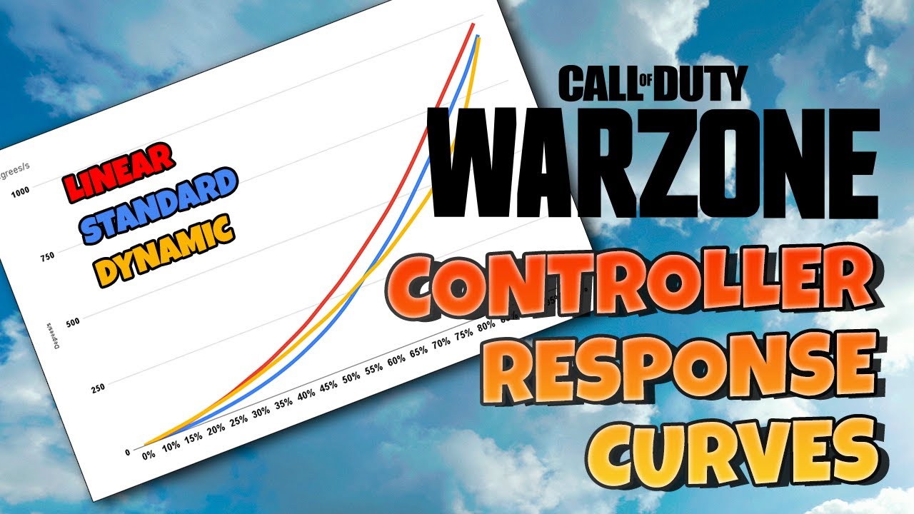 What we know about RESPONSE CURVES is WRONG! - Call of Duty Warzone ...