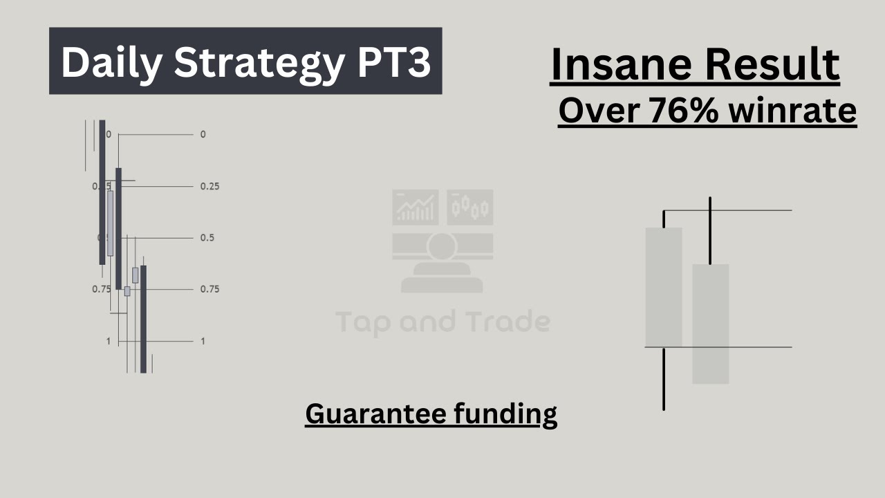 Daily candle strategy PT3 Get funded with this beginner friendly ...