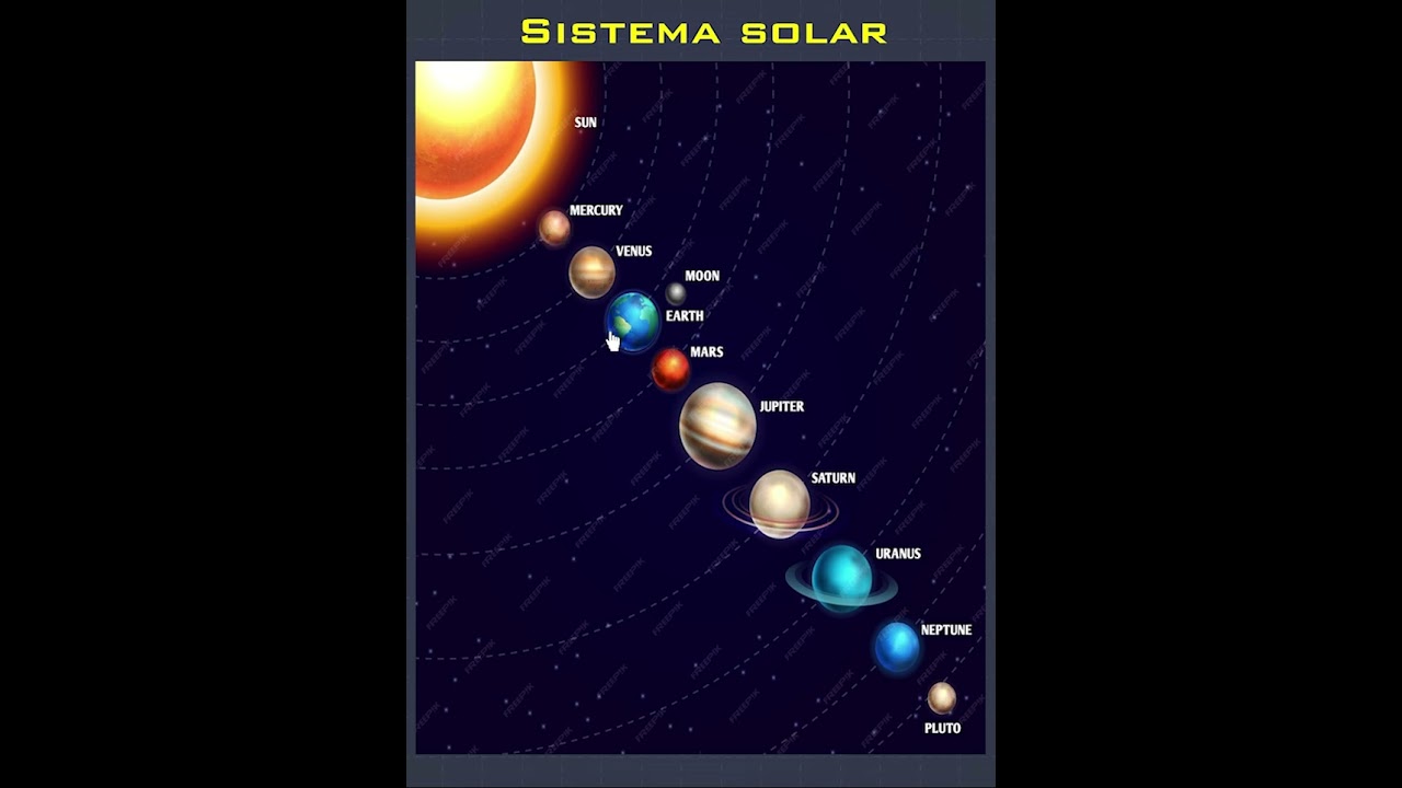 Los 9 Planetas Con El Sol La Orden De Los Planetas En El Sistema Solar
