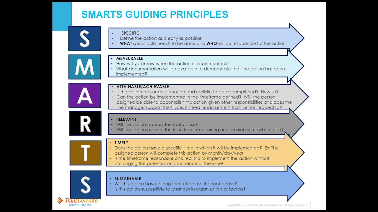 3 5 CAPA Lifeycle Tools FINAL SMARTS - YouTube