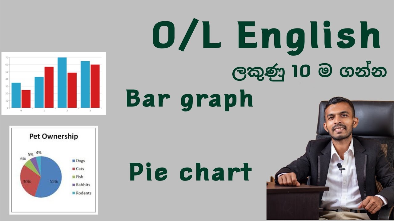 O/L English Bar chart | Bar graph | Pie chart | O/L ඉංග්‍රීසි ප්‍රස්තාර ...