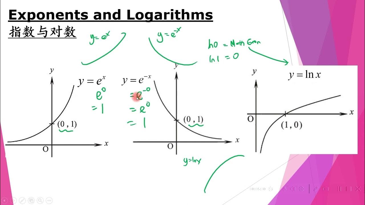 Basic Graph Sketching 简单画图【Part 3: Other Graphs + Transformations】 - YouTube