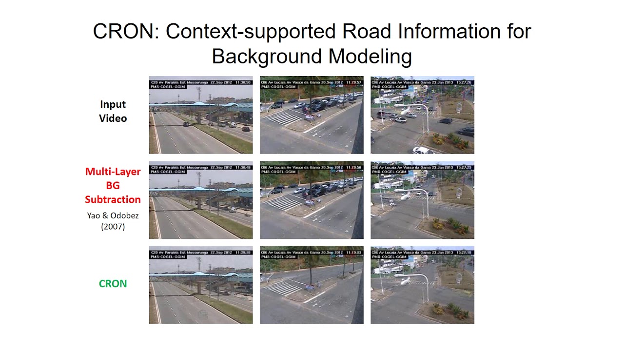 Context-supported road information for background modeling - YouTube