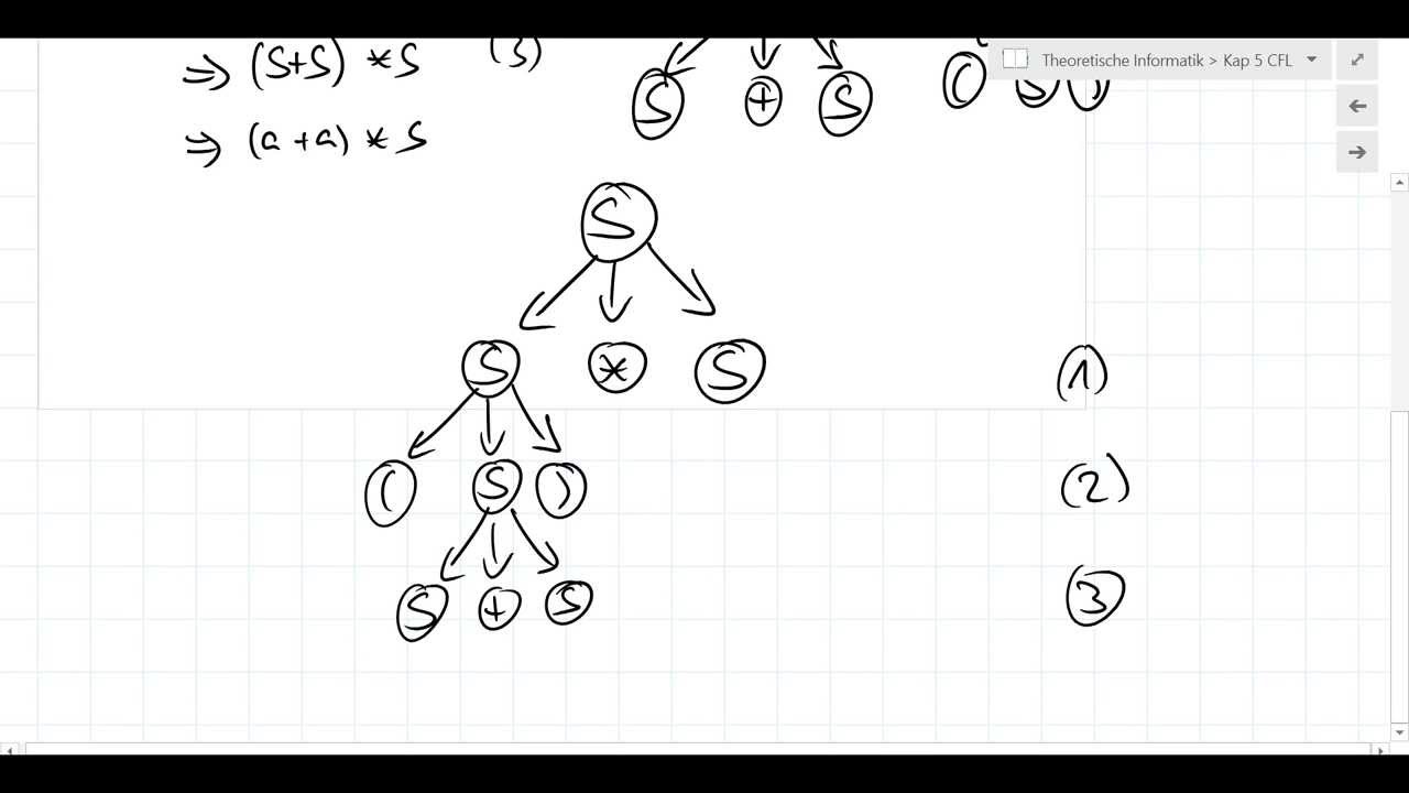 TI_5_3 Ableitungsbaum für kontextfreie Sprachen - YouTube