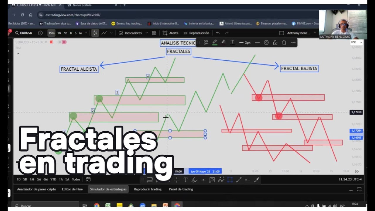Qué Son los Fractales en el Trading - YouTube