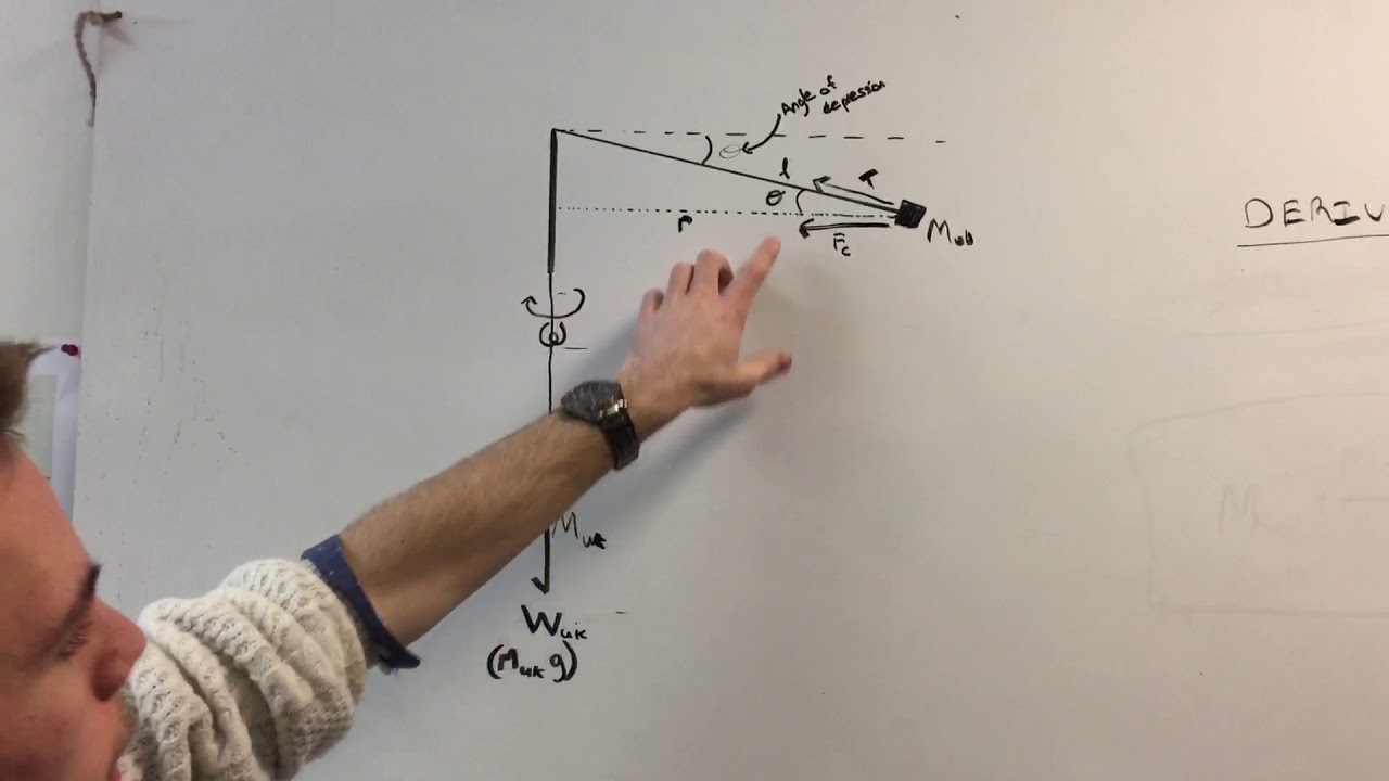Rotational Lab - YouTube