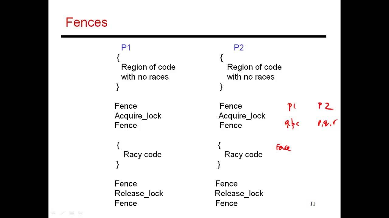 CS6810 -- Lecture 71. Lectures on Multiprocessors - YouTube