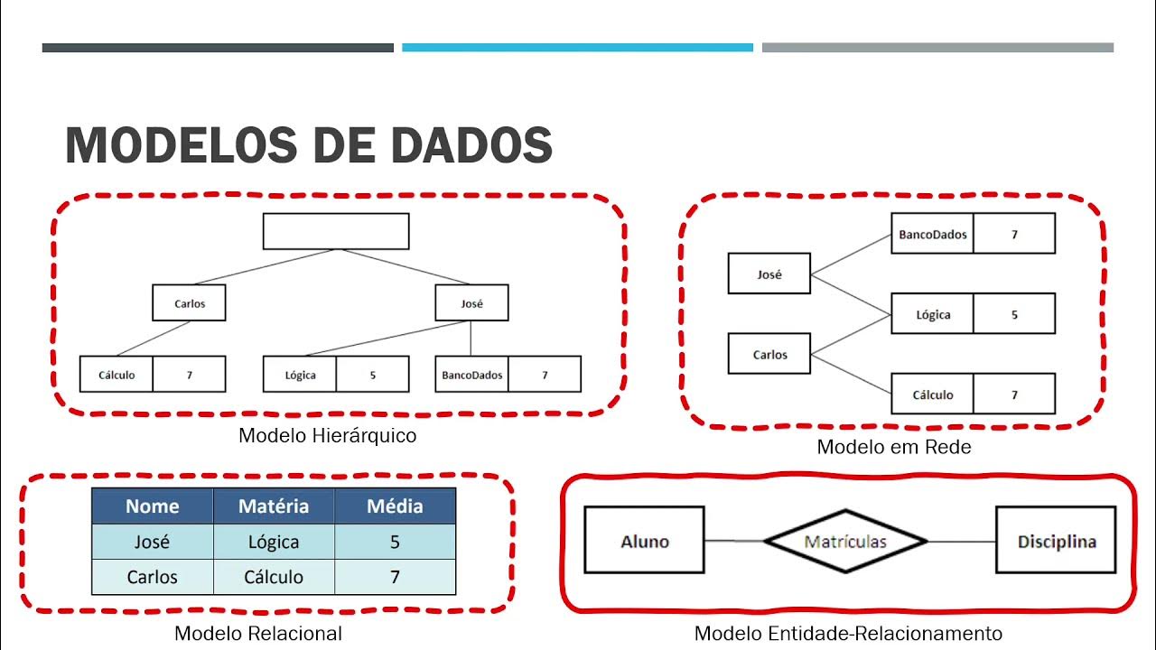 Introdução à modelagem de dados usando DER - YouTube