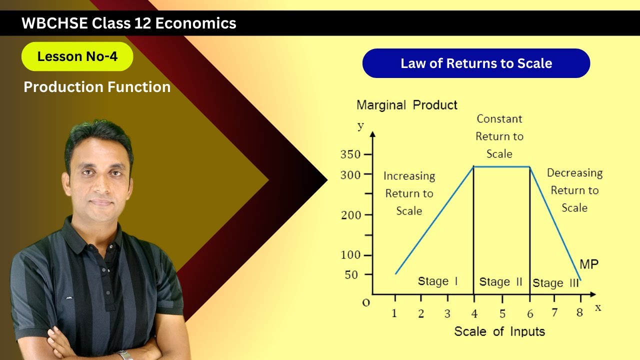 12 Economics Law of Returns to Scale | WBCHSE Class 12 Lesson-4 LAQ ...