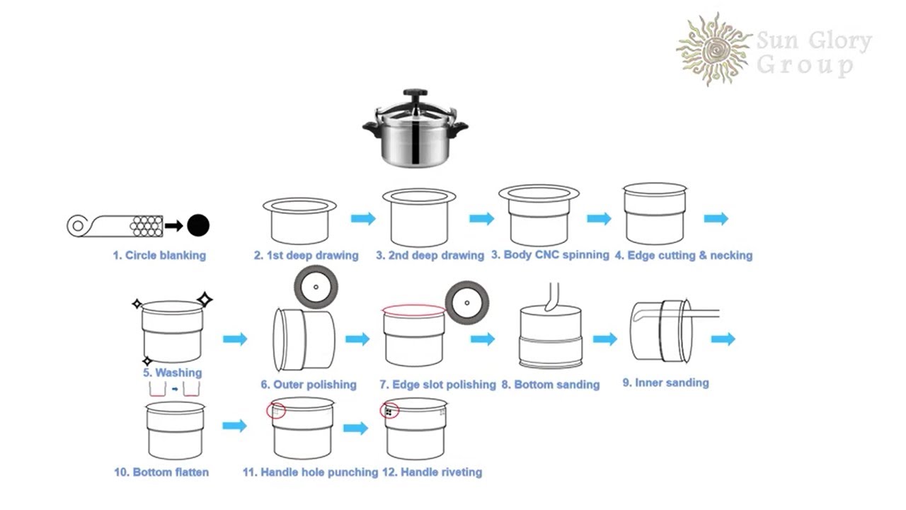 How to Make Pressure Cooker? - YouTube