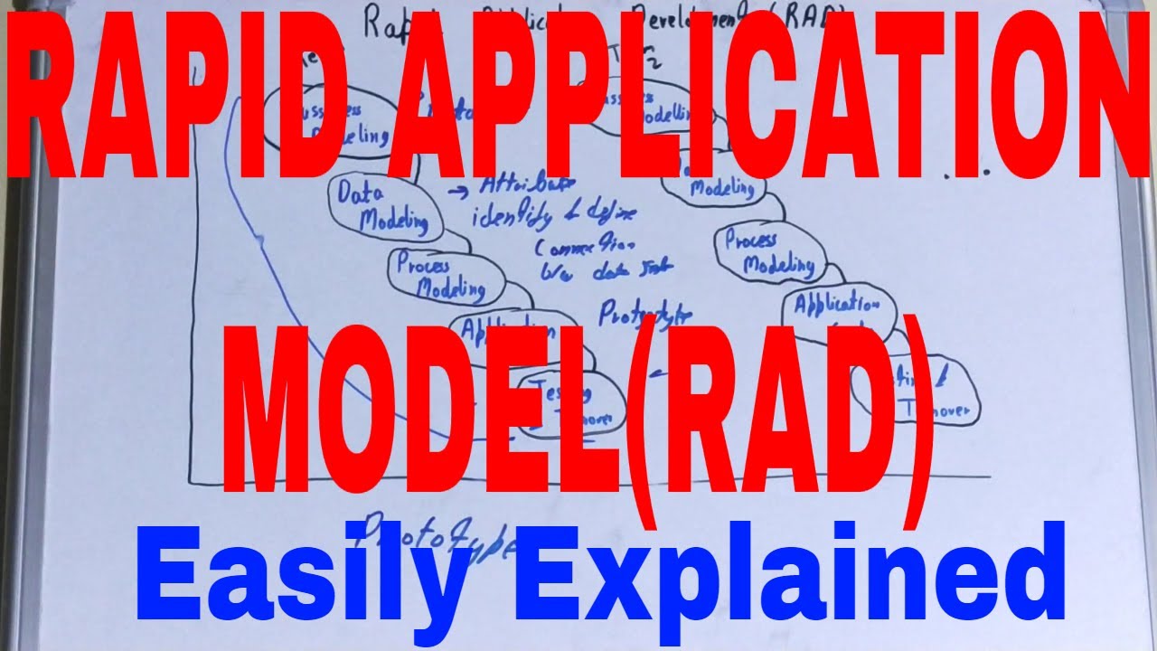 Rapid Application Development Model RAD Model In Software Engineering rapid-application-development-model-rad-model-in-software-engineering