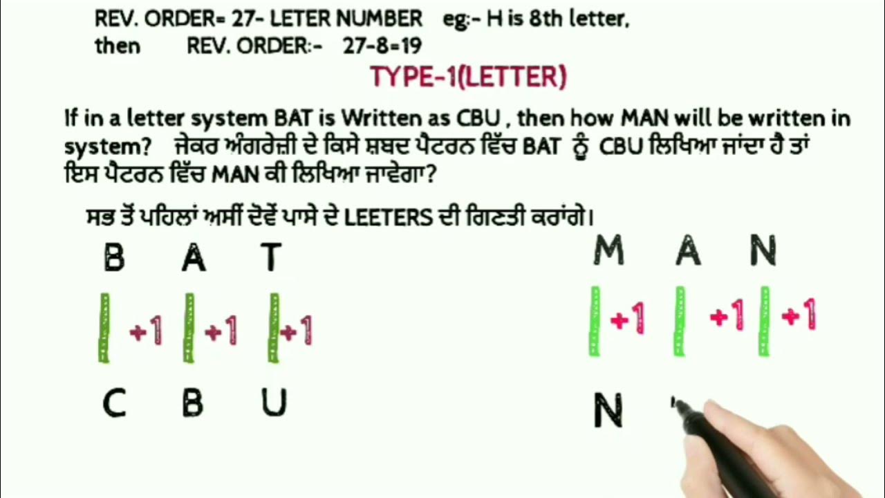 NTSE/NMMS CODING- DECODING - YouTube