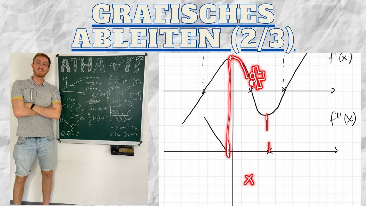 Grafisches Ableiten (2/3) _MatheFitmitAthaPit_ Ableitung zeichnen - YouTube