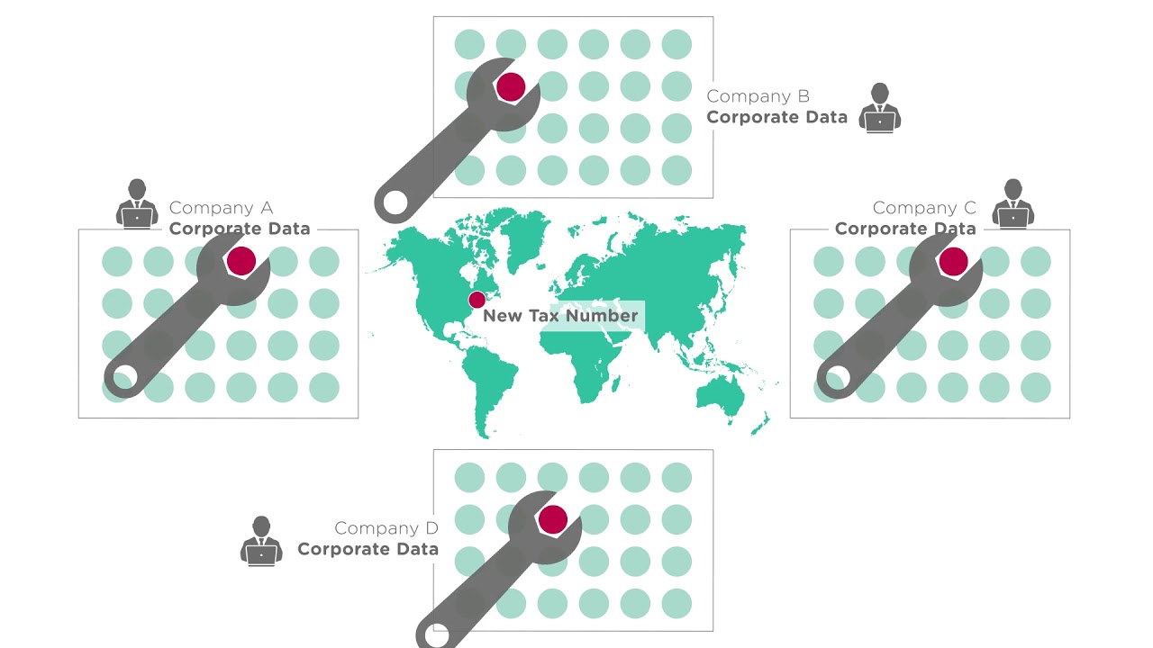 Data Sharing Benefits - Get Better Quality of Your Business Partner ...