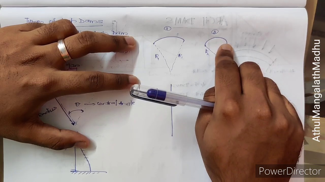 005_DHS_Arch_Dams - YouTube