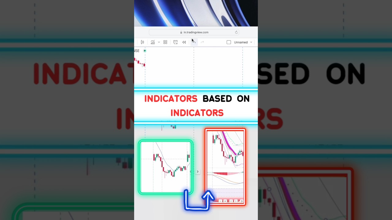 Indicators based on indicators 🔥🔥 - YouTube